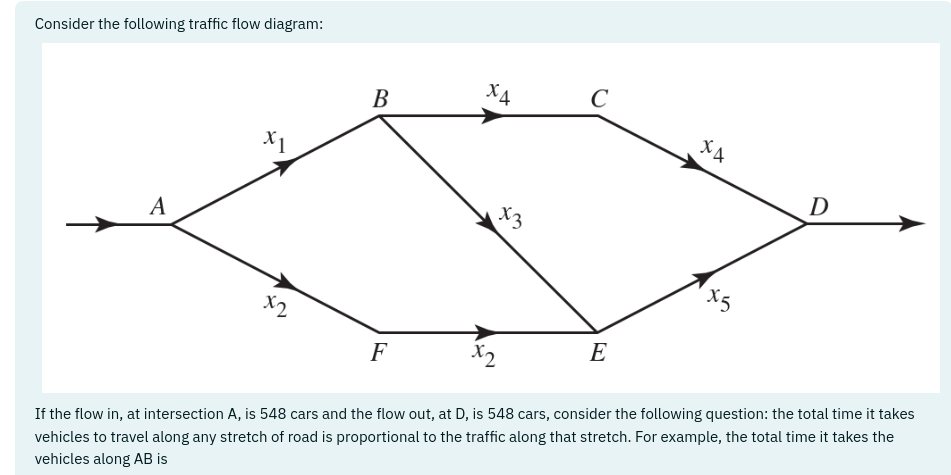 Solved Consider the following traffic flow diagram: If the | Chegg.com