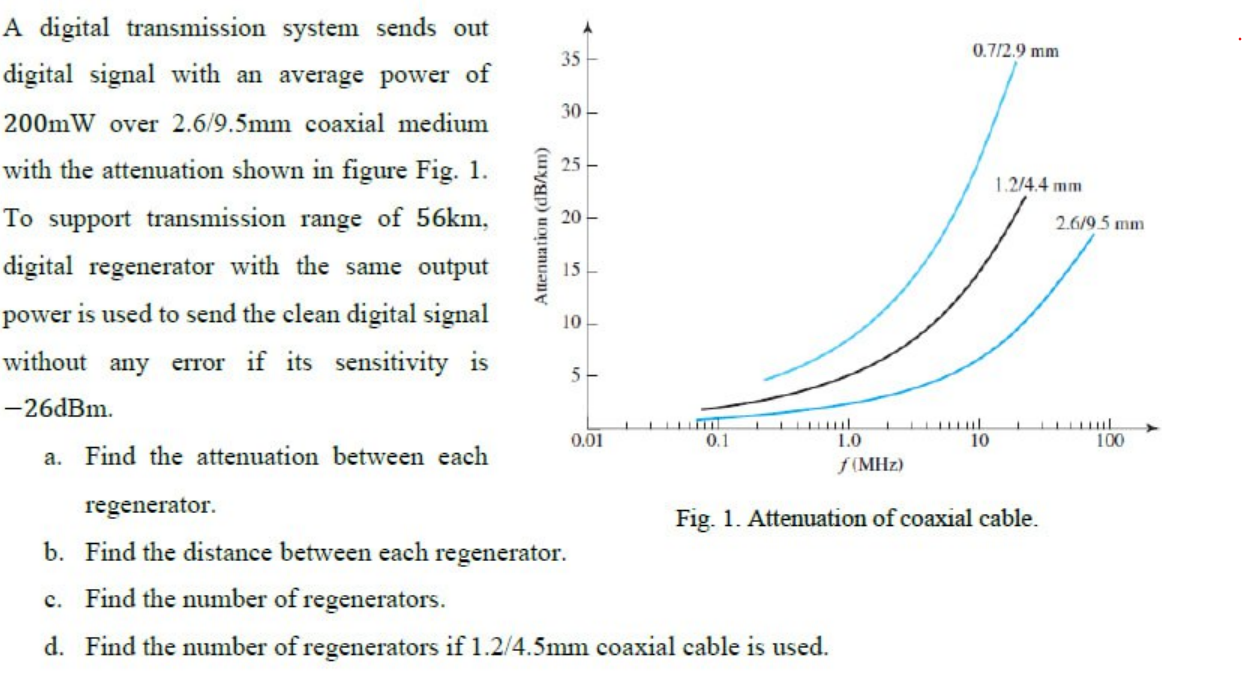 Solved A digital transmission system sends outdigital signal | Chegg.com