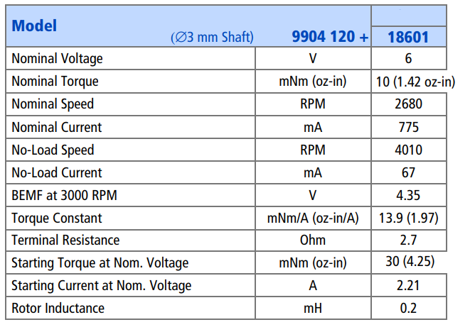 Solved A DC motor will be used in an industrial application. | Chegg.com