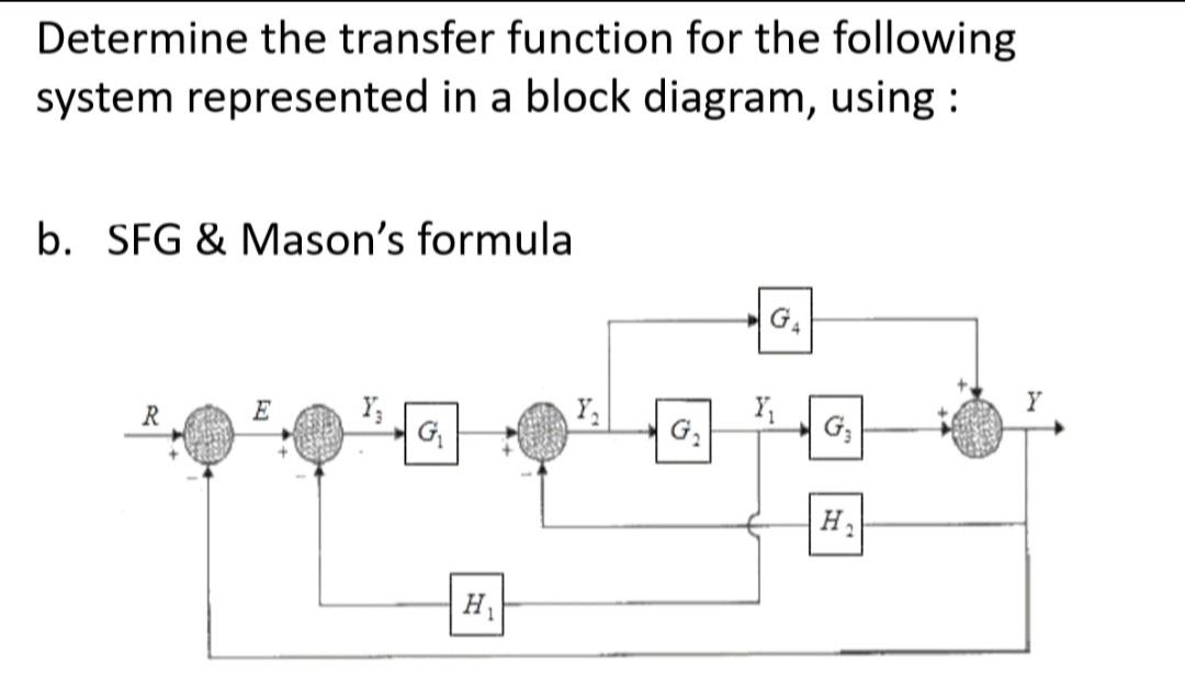 Solved Determine the transfer function for the following | Chegg.com