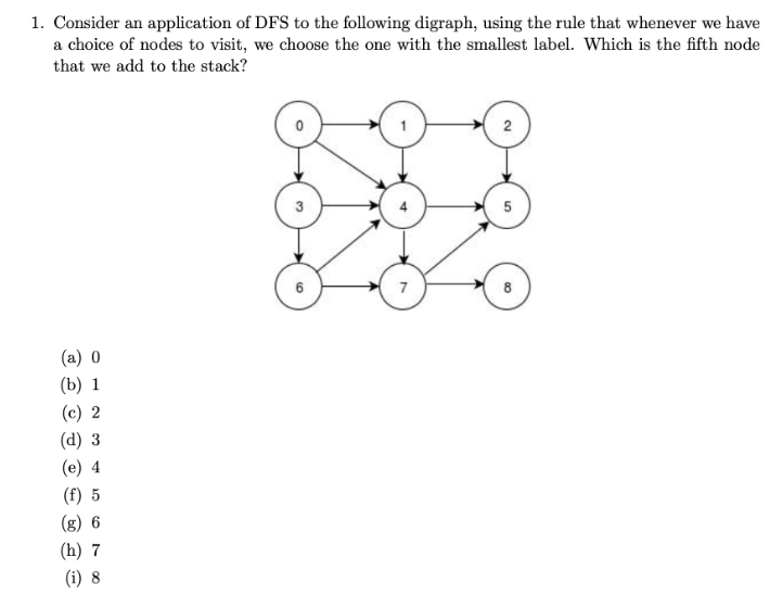 Solved 1. Consider an application of DFS to the following | Chegg.com