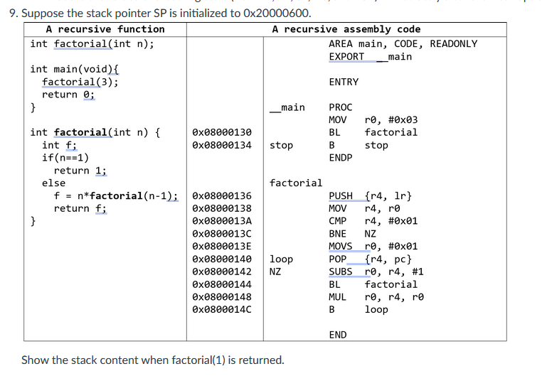 Solved 9. Suppose the stack pointer SP is initialized to | Chegg.com