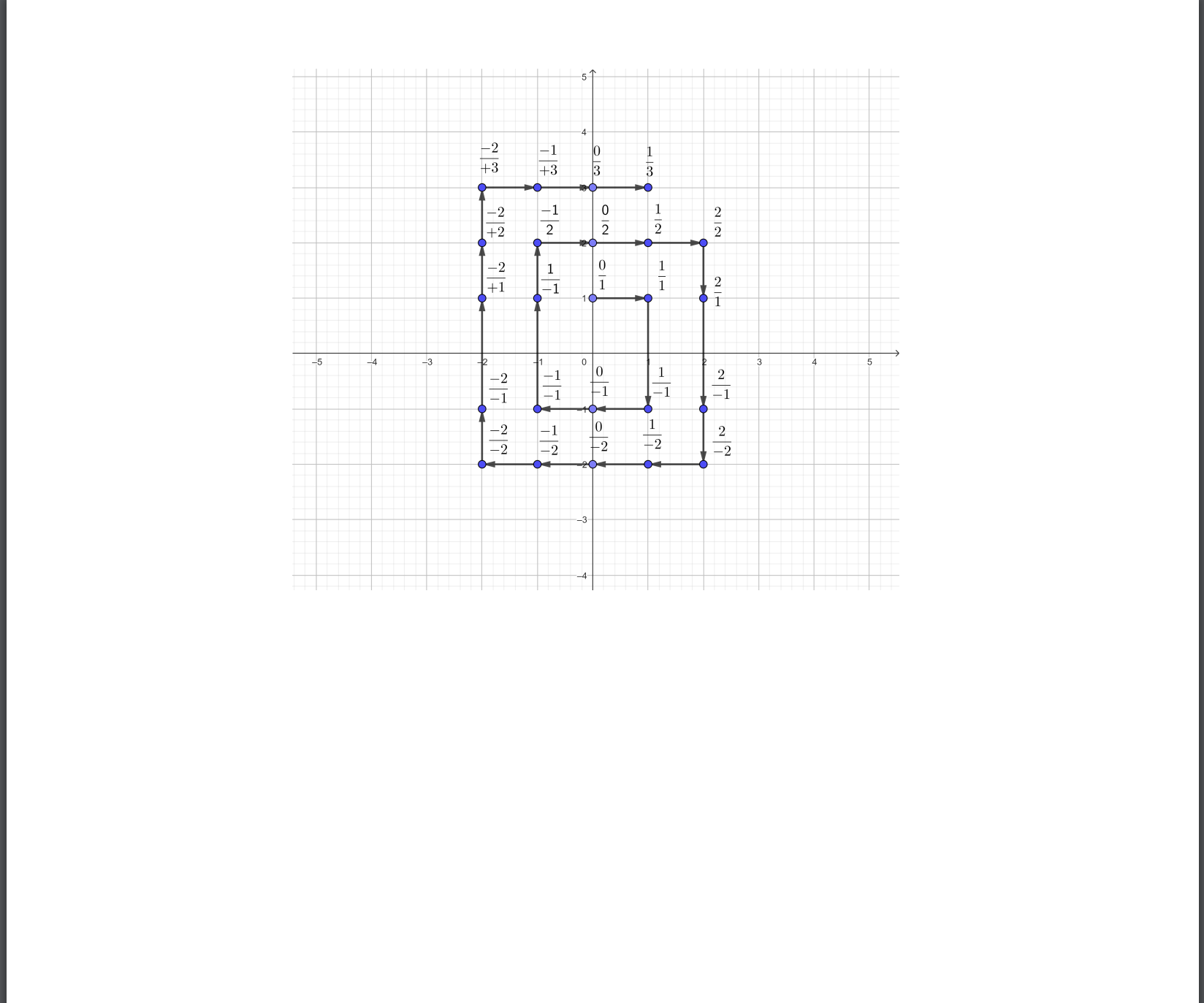 Solved The Project Up to 35 extra credit points to be added | Chegg.com