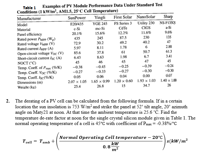 Solved Table 1 Examples of PV Module Performance Data Under | Chegg.com