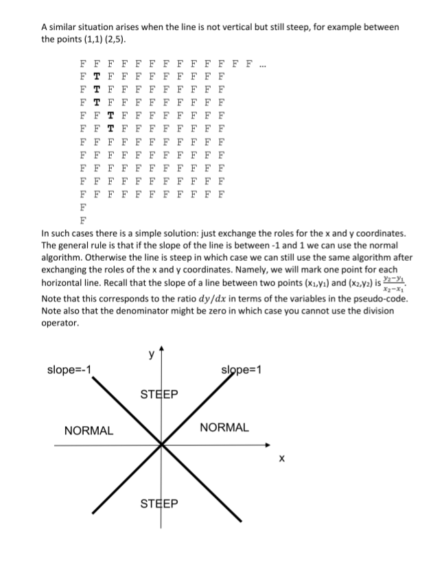 Solved Pseudocode Algorithm for Line Drawing | Chegg.com