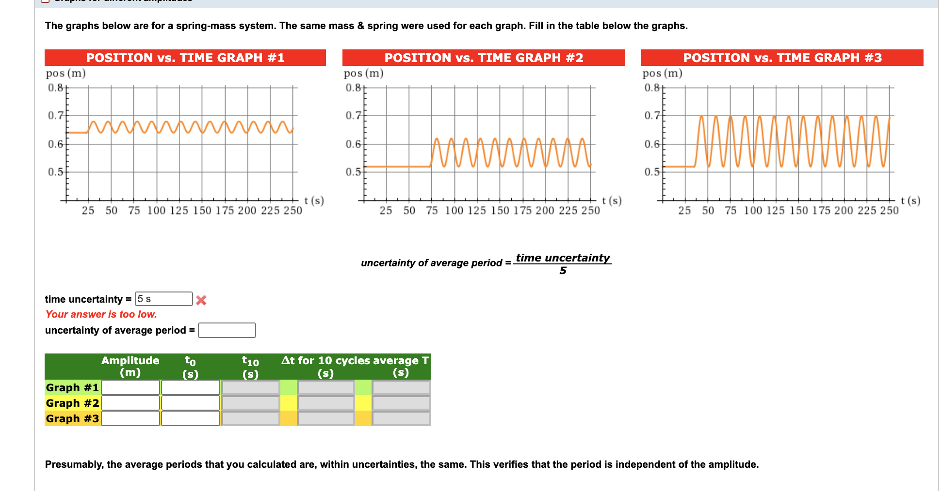 Solved The graphs below are for a spring-mass system. The | Chegg.com