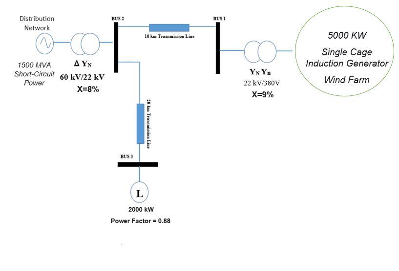 Solved The diagram below shows a wind power farm network. | Chegg.com