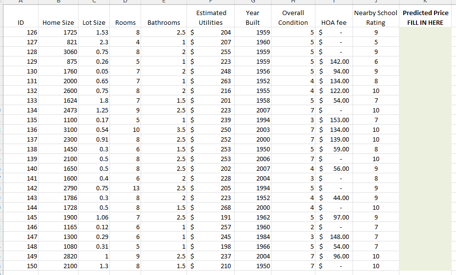 Solved Task 1. ﻿Estimate a multiple regression equation of | Chegg.com