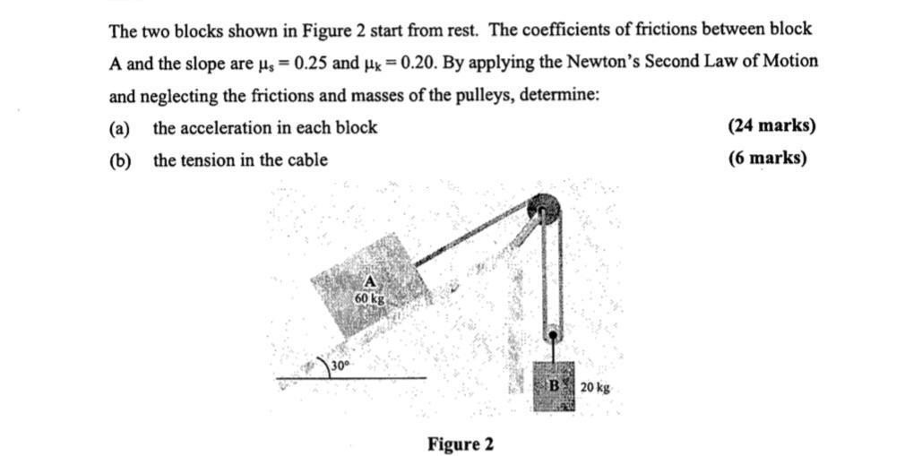 Solved The two blocks shown in Figure 2 start from rest. The | Chegg.com