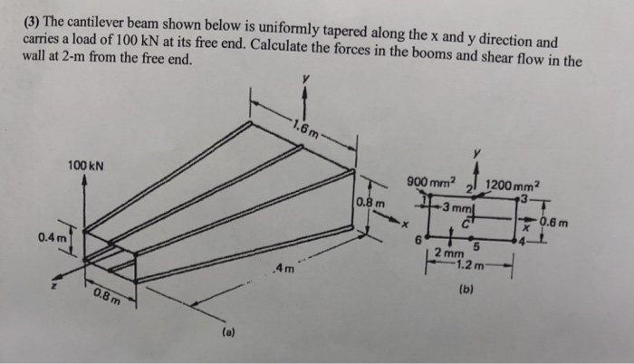 Solved (3) The cantilever beam shown below is uniformly | Chegg.com