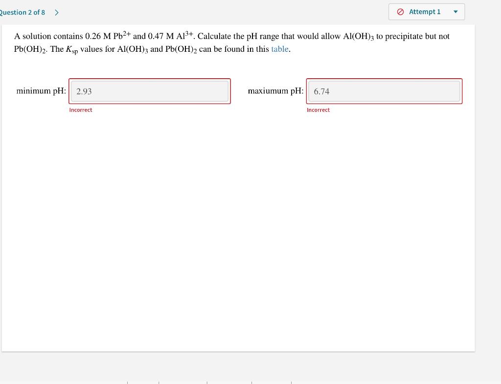 Solved Question 1 Of 8 Attempt 3 A Solution Containing A
