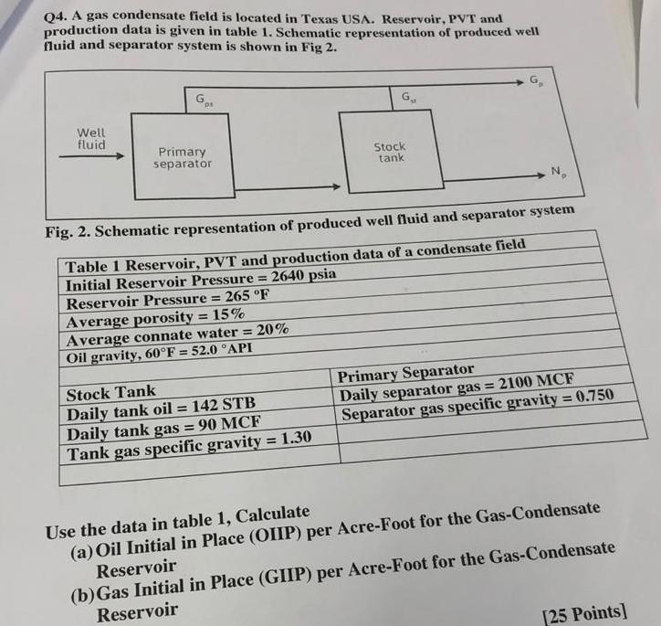 Q4. A gas condensate field is located in Texas USA. | Chegg.com