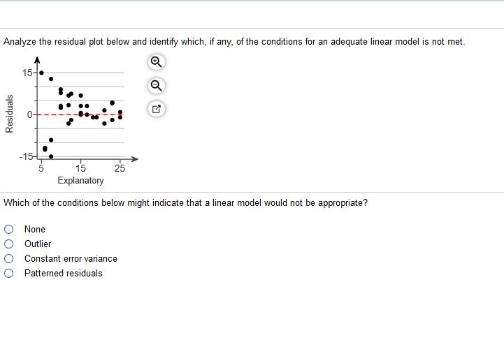 Solved Analyze the residual plot below and identiy which, if | Chegg.com