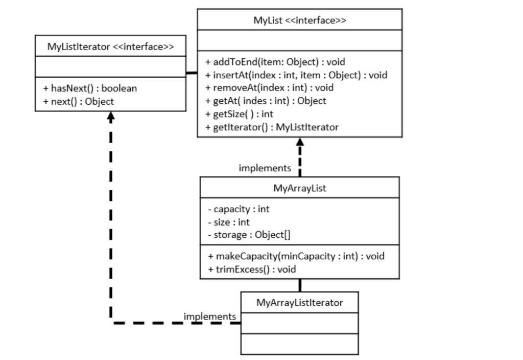 Solved Required Skills Inventory - Write concrete classes | Chegg.com Solved Required Skills Inventory - Write concrete classes | Chegg.com