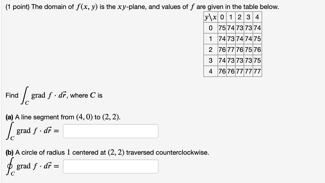 Solved (1 point) The domain of f(x, y) is the xy-plane, and | Chegg.com