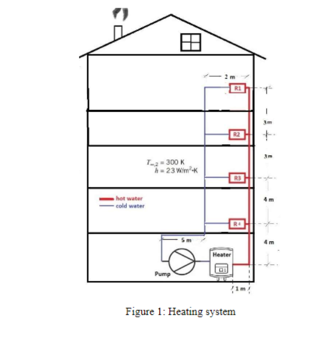 Q1- the heating system shown in figure below consists | Chegg.com