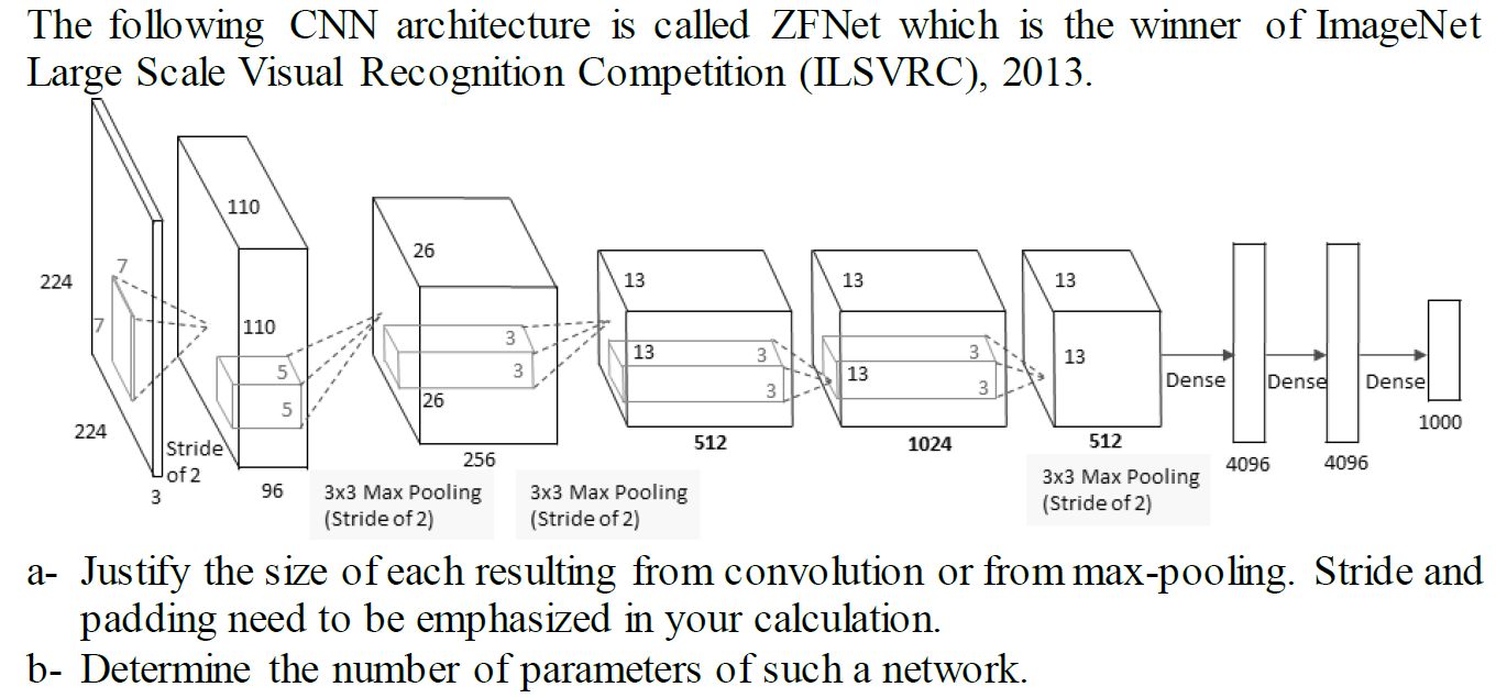 Solved The following CNN architecture is called ZFNet which | Chegg.com