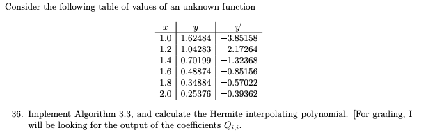 Solved Consider the following table of values of an unknown | Chegg.com