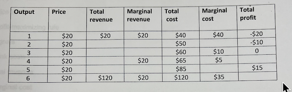 Solved In the following table, fill in the blanks. After you | Chegg.com
