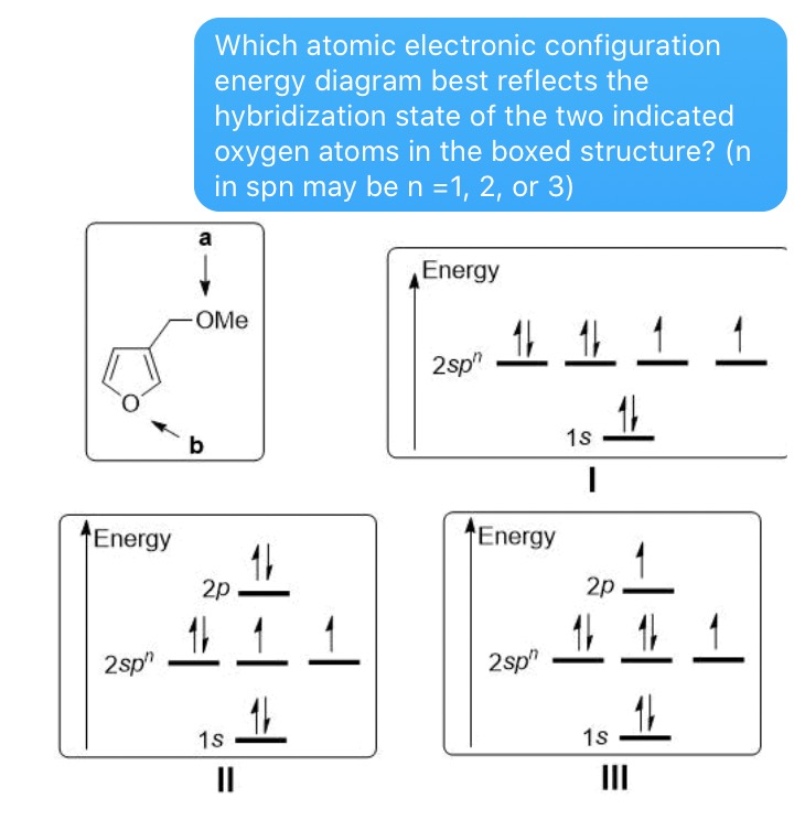 Solved Which atomic electronic configuration energy diagram | Chegg.com