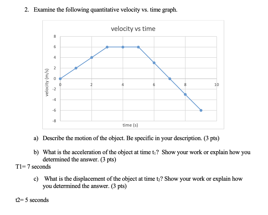 Solved 2. Examine the following quantitative velocity vs. | Chegg.com