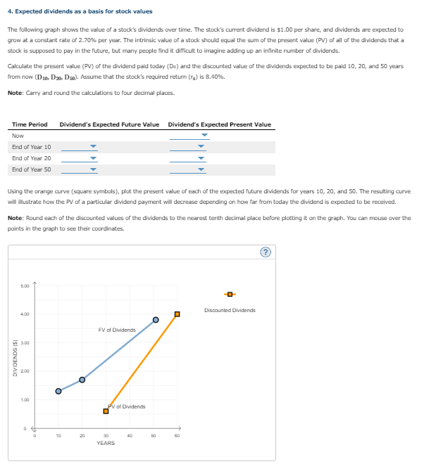 Solved Drop Down optionsTime PeriodDividend’s Expected | Chegg.com