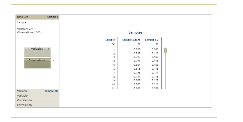 Solved Data Set Variable Samples Sample SD Sample SD | Chegg.com