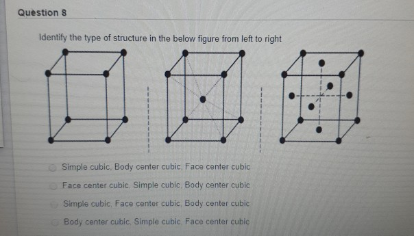 Solved Question 8 Identify the type of structure in the | Chegg.com