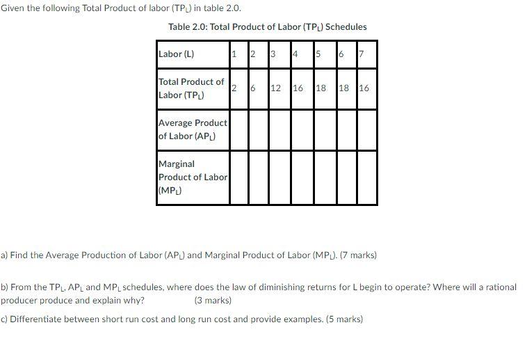 Solved Given the following Total Product of labor (TP) in | Chegg.com