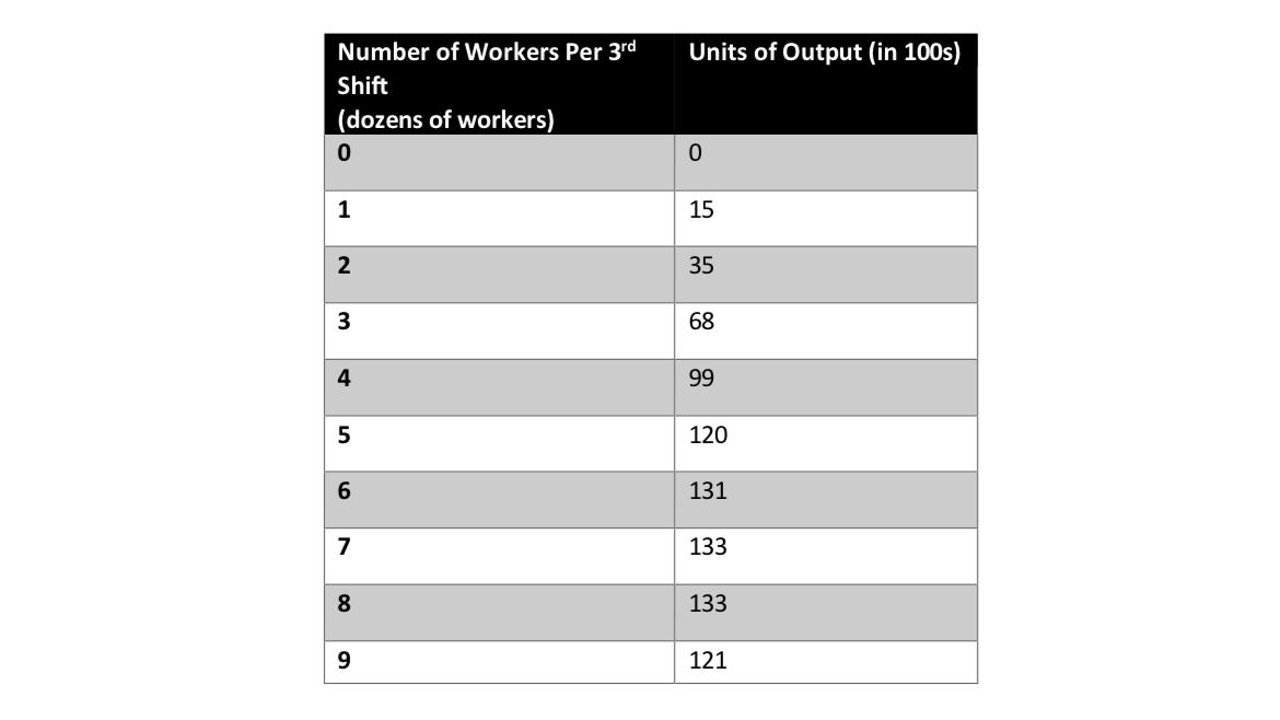 a. In a clearly and accurately labeled line graph, | Chegg.com