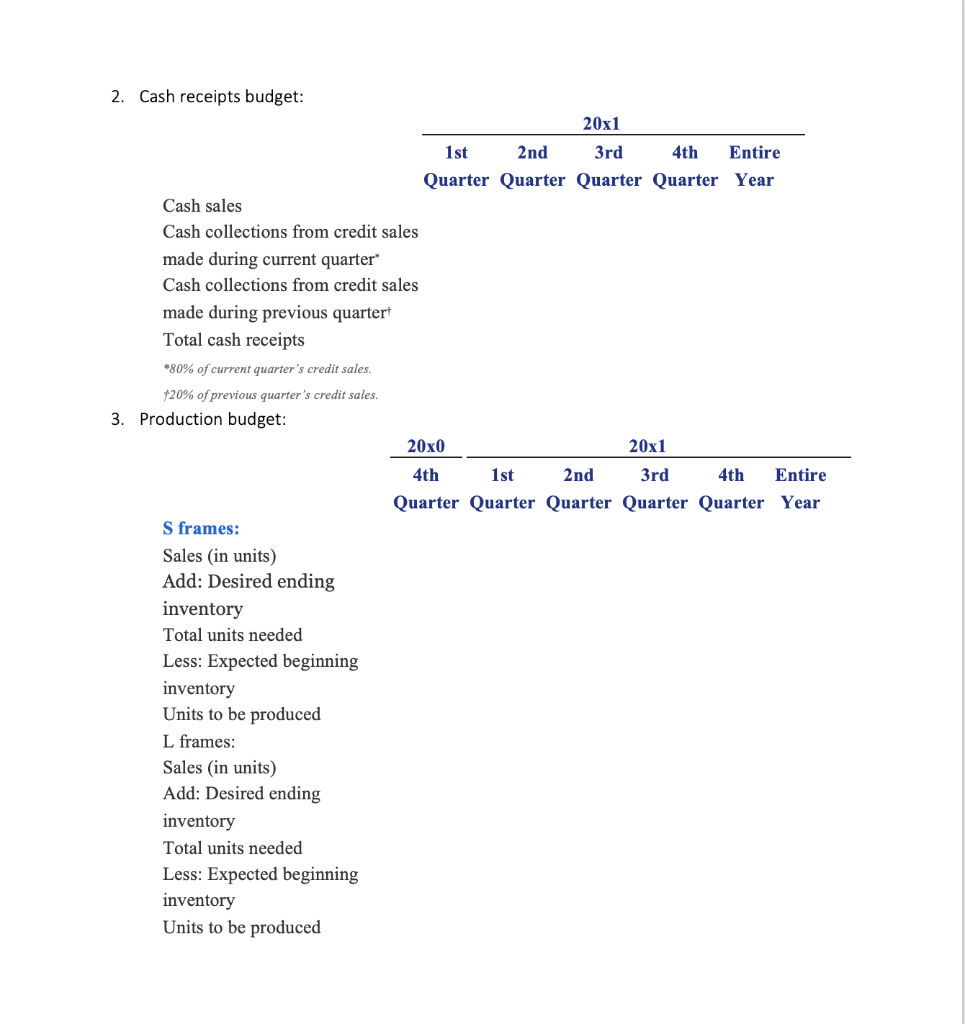 Solved Master Budget Case Jeffrey Vaughn, president of | Chegg.com