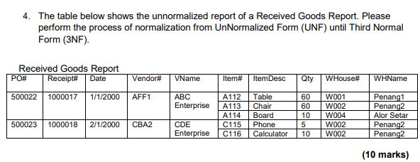 4. The table below shows the unnormalized report of a | Chegg.com