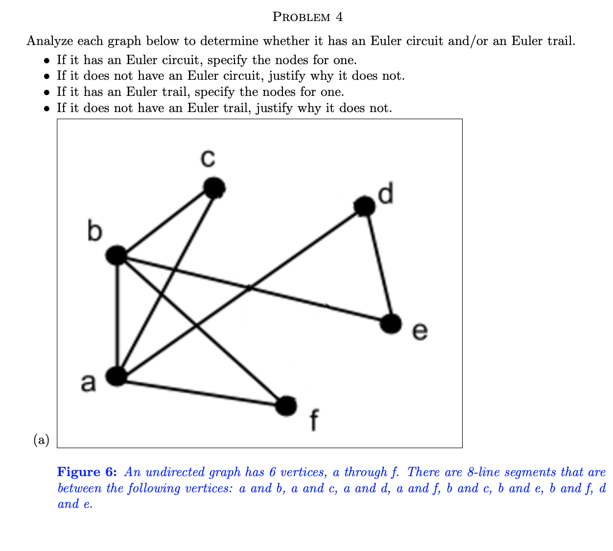 Solved Analyze each graph below to determine whether it has | Chegg.com