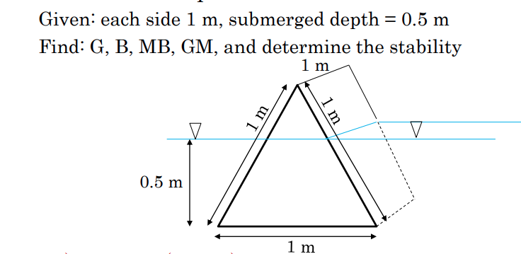 Solved Given: each side 1 m, submerged depth = 0.5 m Find: | Chegg.com
