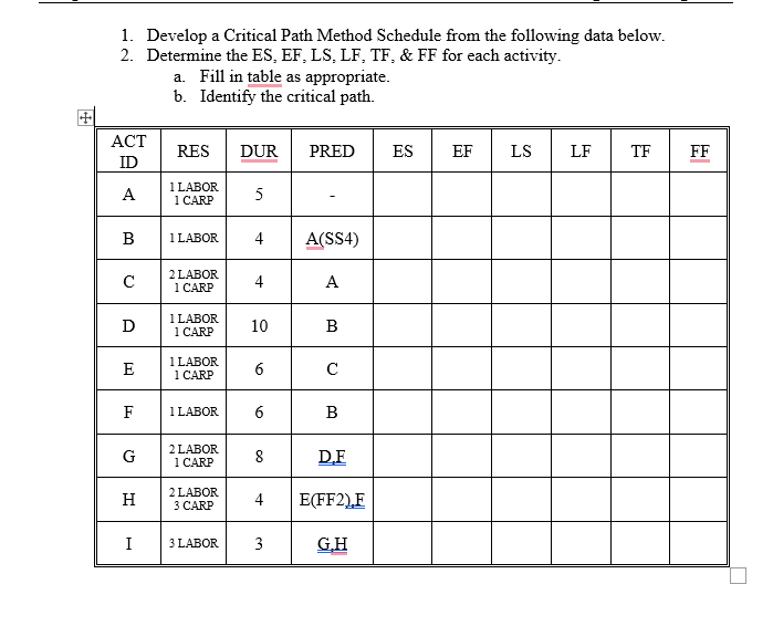 Solved 1. Develop a Critical Path Method Schedule from the | Chegg.com