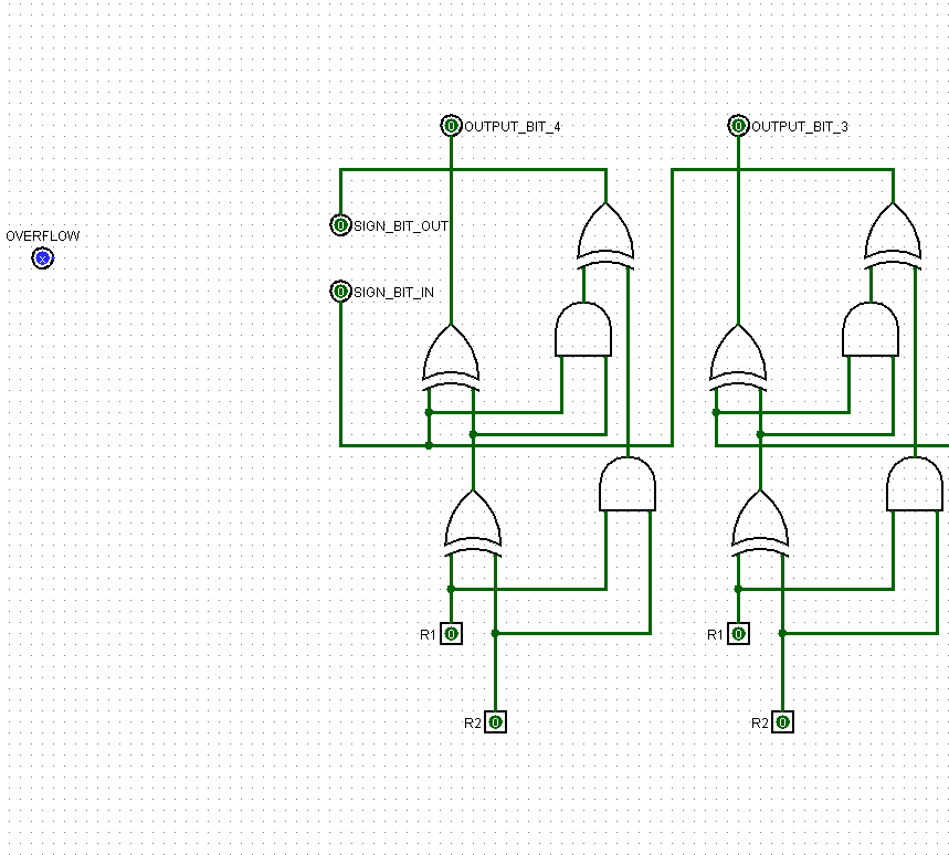 Solved Use gates for the SIGN_BIT_IN and SIGN_BIT_OUT to | Chegg.com