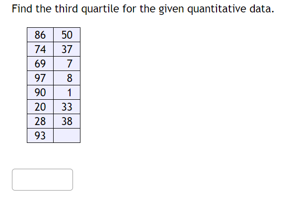 Solved Find the third quartile for the given quantitative | Chegg.com