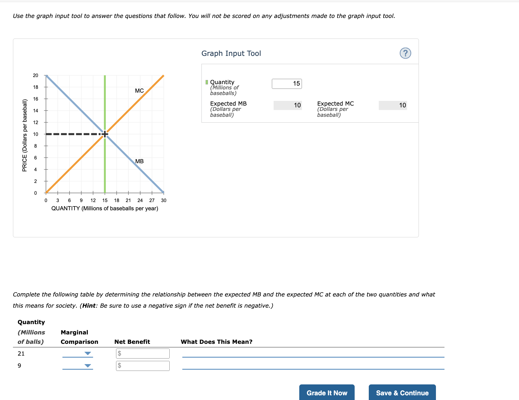 Solved Use the graph input tool to answer the questions that | Chegg.com