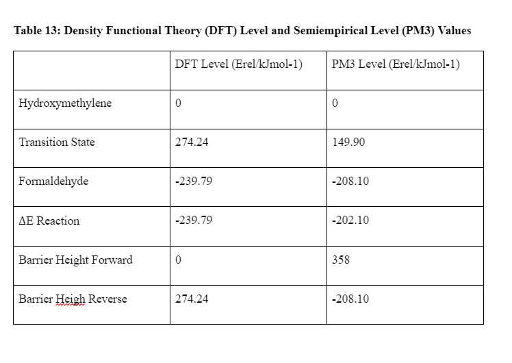 Compare the ΔE values you calculated (DFT) and (PM3). | Chegg.com