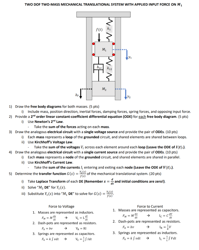Solved TWO DOF TWO-MASS MECHANICAL TRANSLATIONAL SYSTEM WITH | Chegg.com