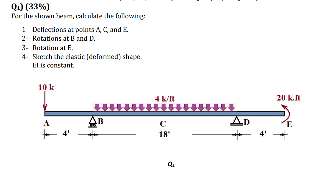 Solved Q1)(33%) For the shown beam, calculate the following: | Chegg.com