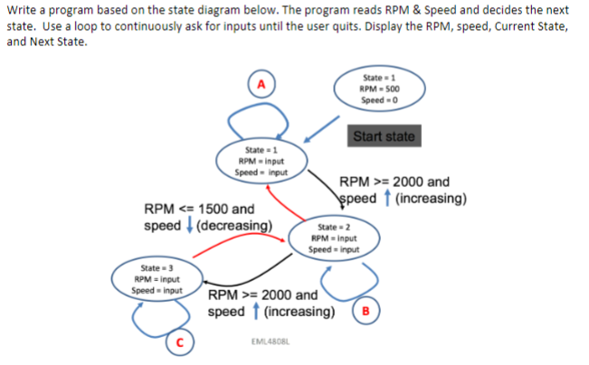 Solved Write a program based on the state diagram below. The | Chegg.com