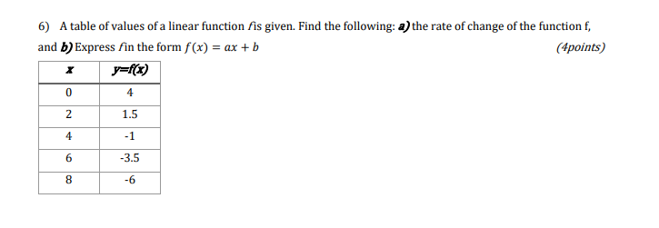Solved 6) A table of values of a linear function f is given. | Chegg.com