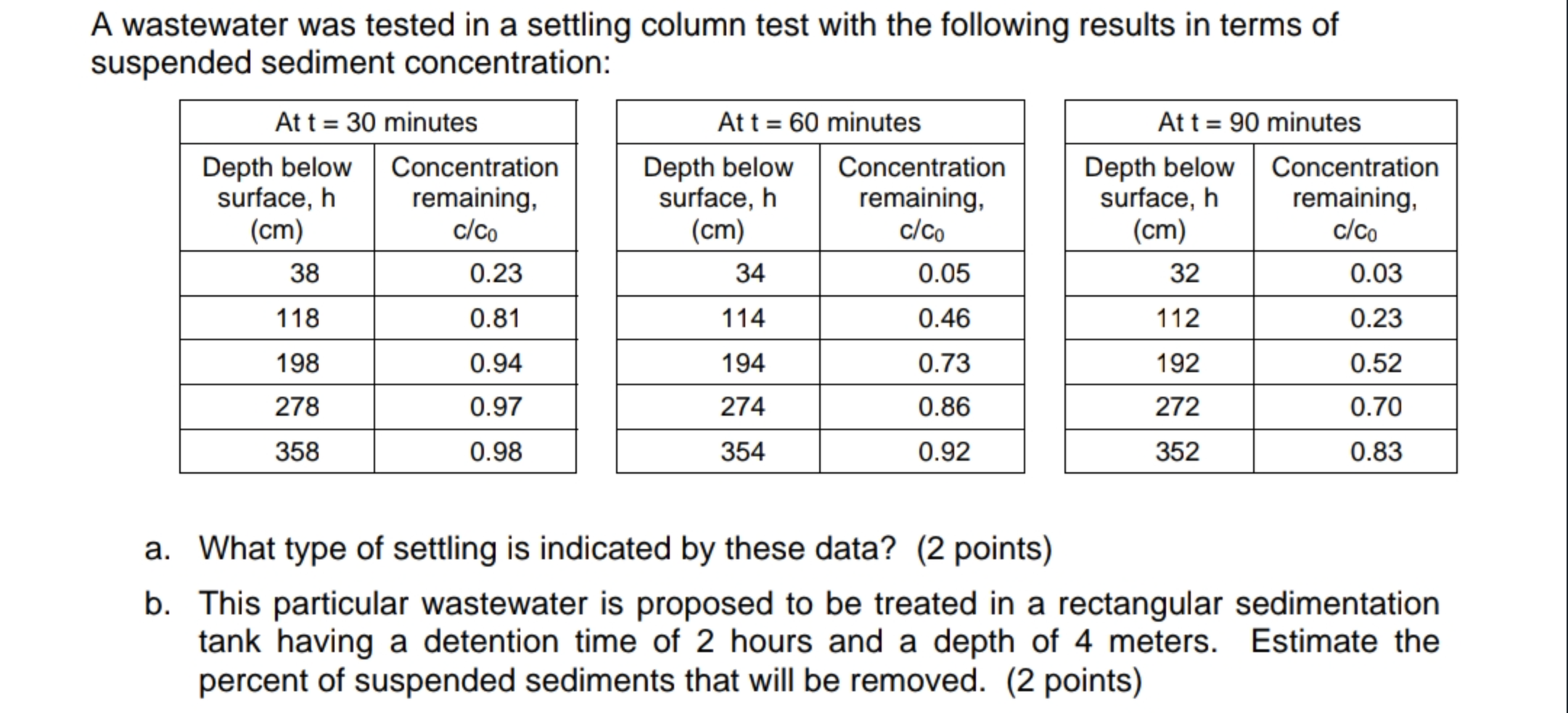 Solved A wastewater was tested in a settling column test | Chegg.com