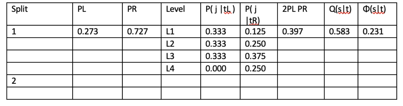 Solved Consider the data in Table above (end of chapter 6 or | Chegg.com