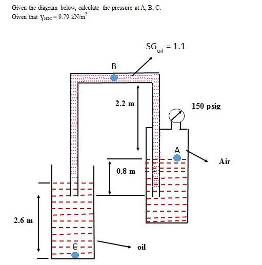 Solved Given the diagram below, calculate the pressure at A, | Chegg.com