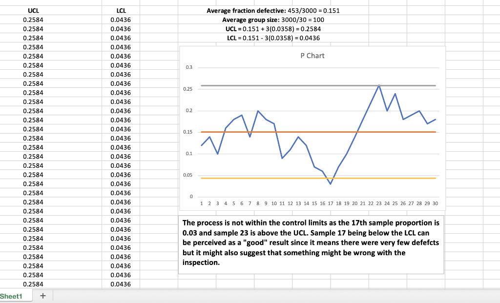 Use pattern tests to determine if the sample | Chegg.com