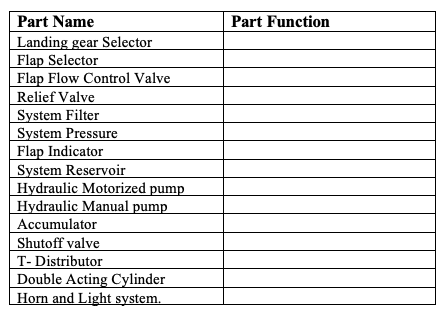Solved Part Function Part Name Landing gear Selector Flap | Chegg.com