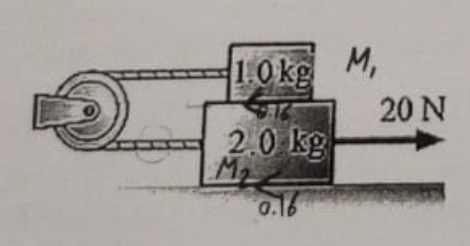 Solved 3.) A rope pulls on the lower block in the figure | Chegg.com