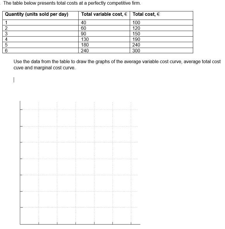 Solved The table below presents total costs at a perfectly | Chegg.com
